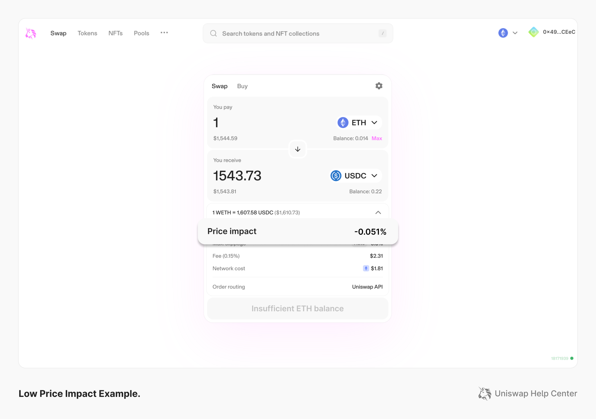 What is Price Impact? – Uniswap Labs