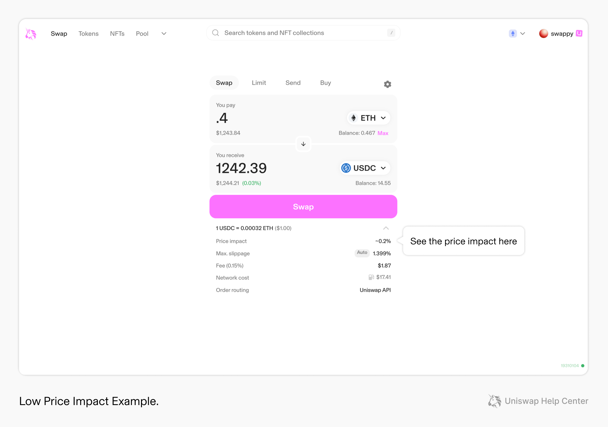 What is Price Impact? – Uniswap Labs
